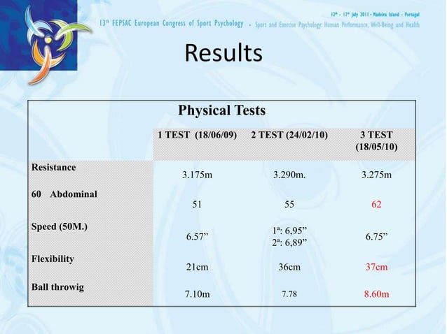 Integrated training programs in football | PPTX | Soccer | Sports