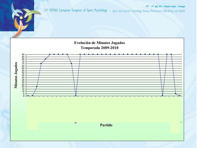 Integrated training programs in football | PPTX | Soccer | Sports