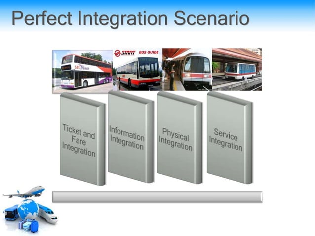 Integrated Public Transport System - Bangalore | PPTX | Rail Travel ...
