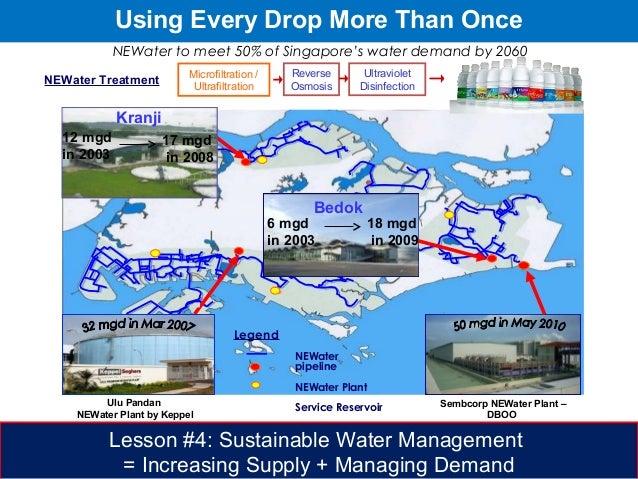 Integrated urban water management singapore's experience and lesson…