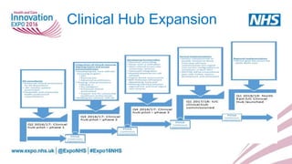 Integrated urgent care – Delivery of the 8 key elements | PPTX