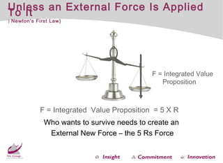 Integrated Value Offering | PPT