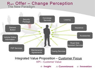 Integrated Value Offering | PPT