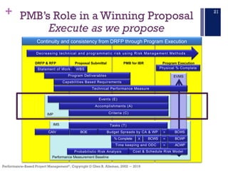 Integrated Program Performance Management | PPT