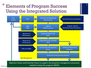 Integrated Program Performance Management | PPT
