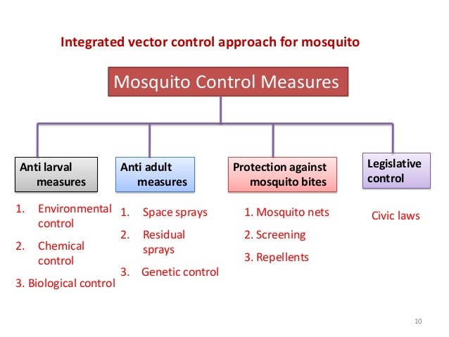 Integrated vector control approach Dr Kulrajat Bhasin.