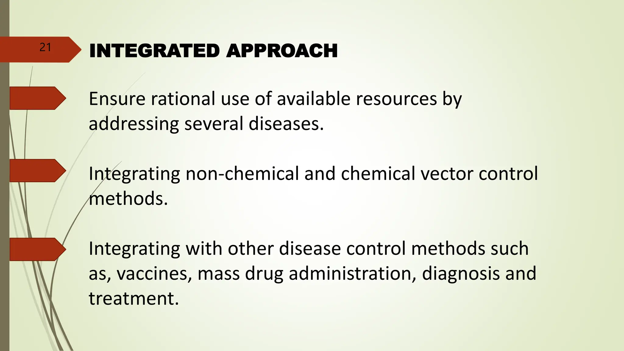 INTEGRATED VECTOR MANAGEMENT ………...pptx