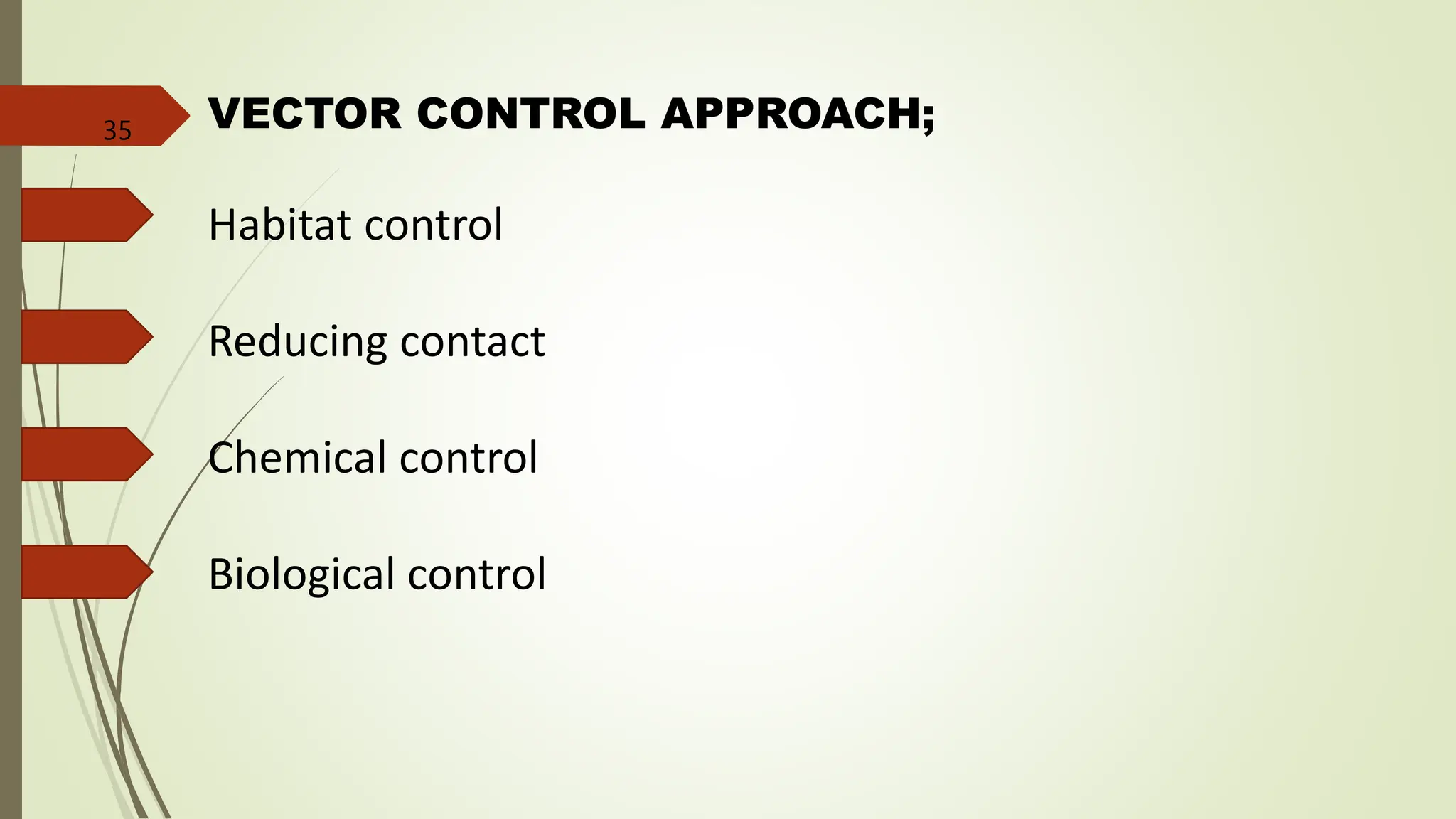 INTEGRATED VECTOR MANAGEMENT ………...pptx