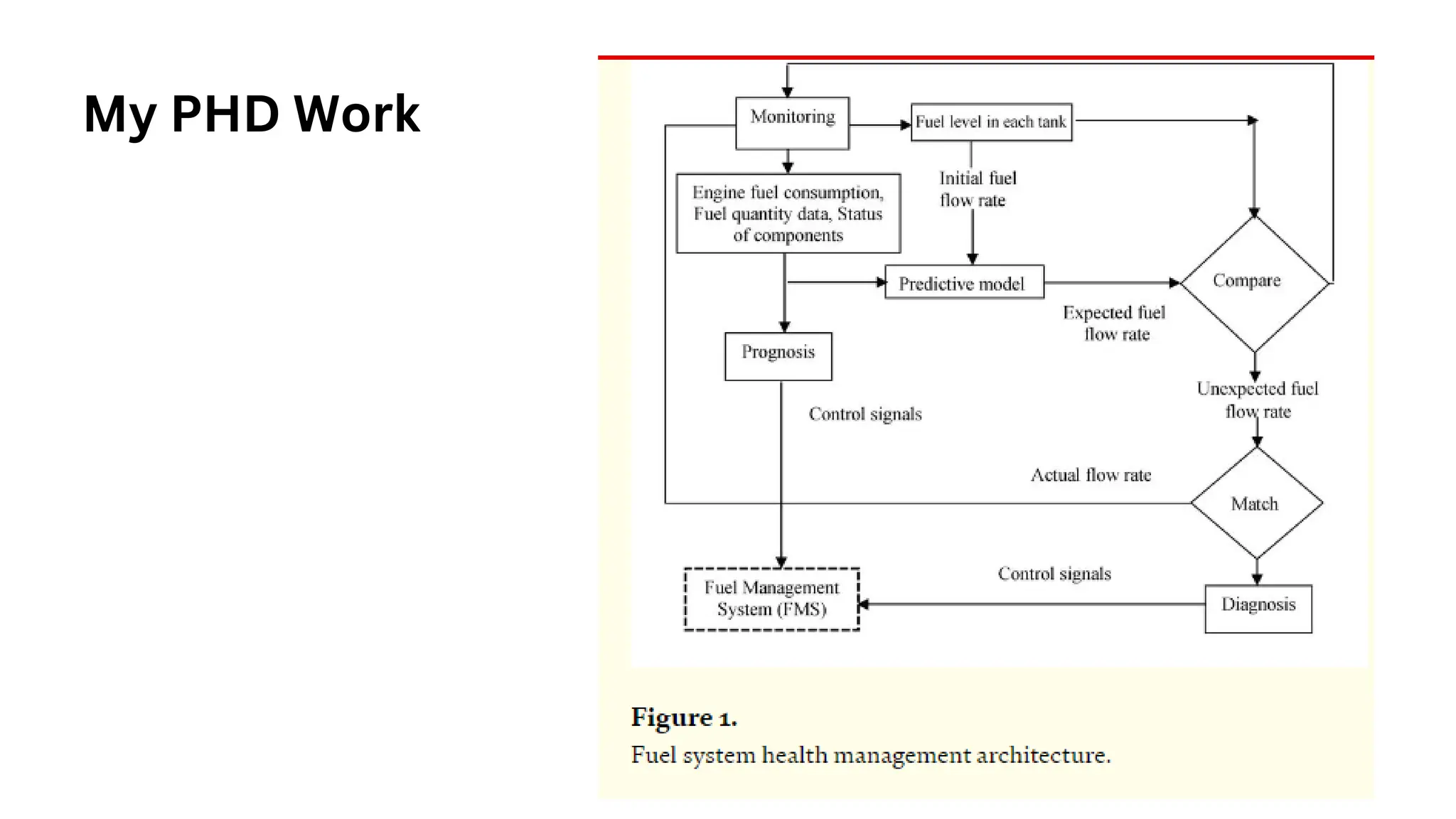 Integrated Vehicle Health Management IVHM | PDF