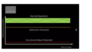 Integrated Vehicle Health Management IVHM | PDF