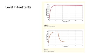 Integrated Vehicle Health Management IVHM | PDF