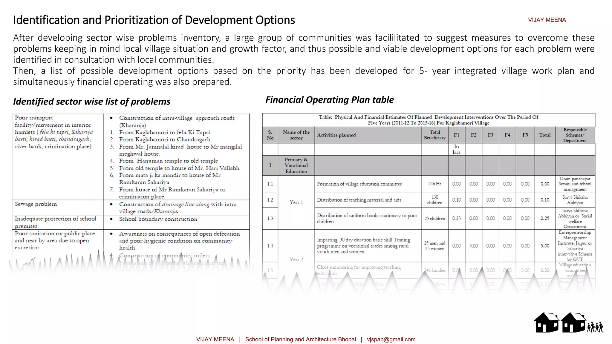 Integrated Village Development Plan | Case study: Kagalabamori Village ...