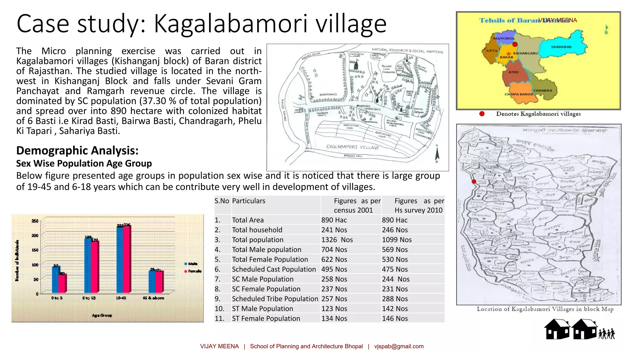 Integrated Village Development Plan | Case study: Kagalabamori Village ...