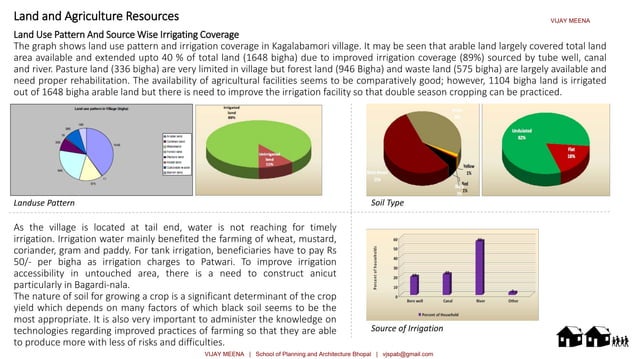 Integrated Village Development Plan | Case study: Kagalabamori Village ...