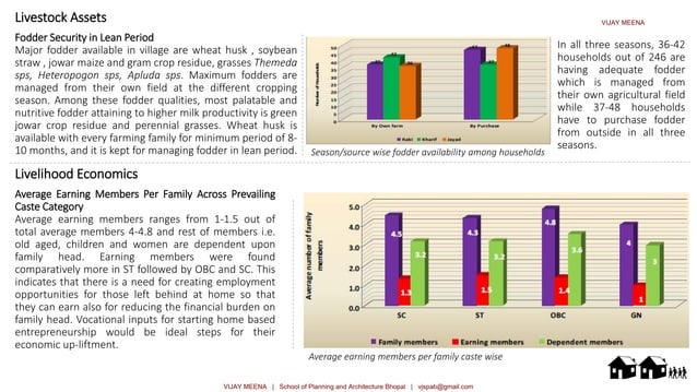 Integrated Village Development Plan | Case study: Kagalabamori Village ...
