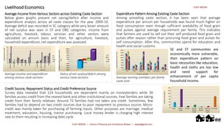 Integrated Village Development Plan | Case study: Kagalabamori Village ...
