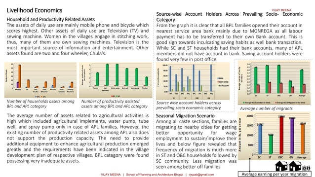 Integrated Village Development Plan | Case study: Kagalabamori Village ...