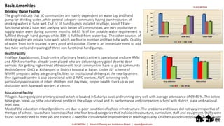 Integrated Village Development Plan | Case study: Kagalabamori Village ...