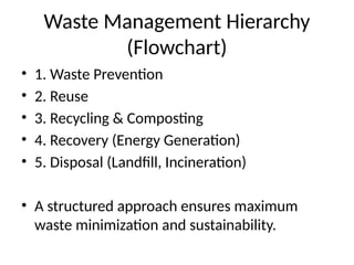 Integrated_Waste_Management_Presentation.pptx