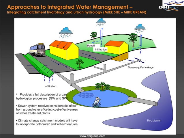 Integrated Water Management | PPT