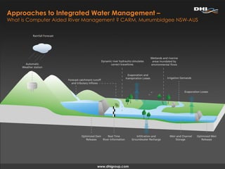 Integrated Water Management | PPT
