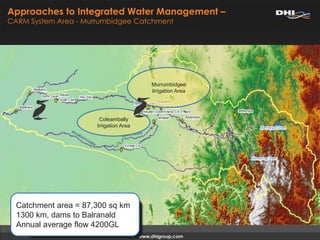 Integrated Water Management | PDF