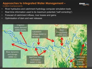 Integrated Water Management | PPT