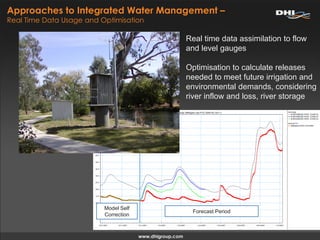 Integrated Water Management | PPT