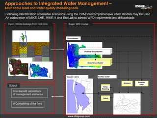 Integrated Water Management | PPT