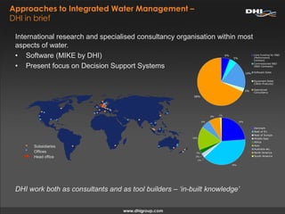 Integrated Water Management | PDF