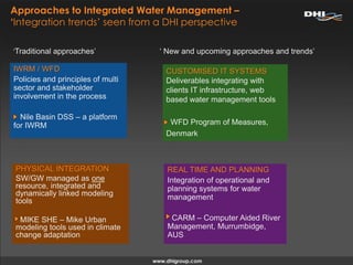 Integrated Water Management | PPT
