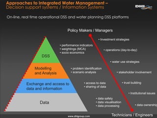 Integrated Water Management | PDF