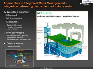 Integrated Water Management | PDF