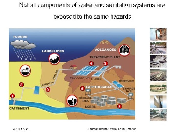 Integrated Water Resource Management (Iwrm) Integrated Water Resource Management (Iwrm)