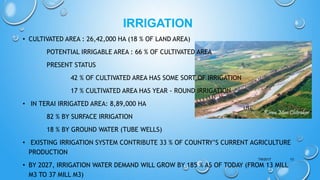 Integrated water resources management | PPTX