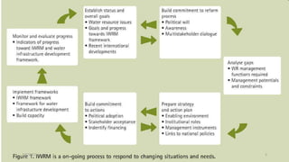 Integrated water resources management | PPTX