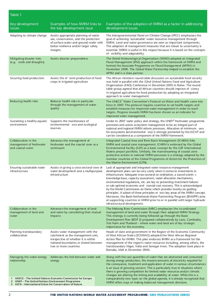 Integrated water resources management in Action