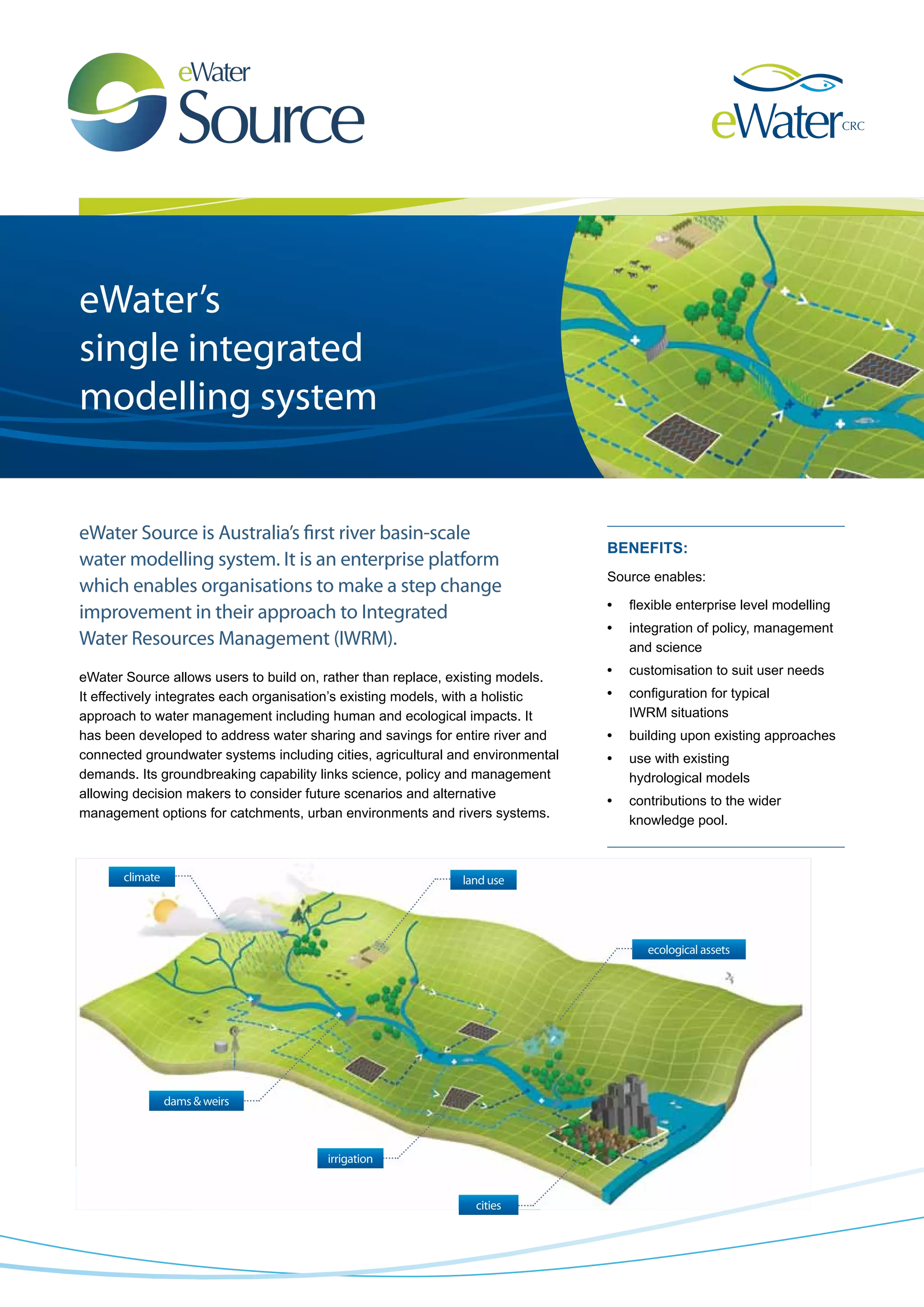 Integrated Water Resources Management System | PDF