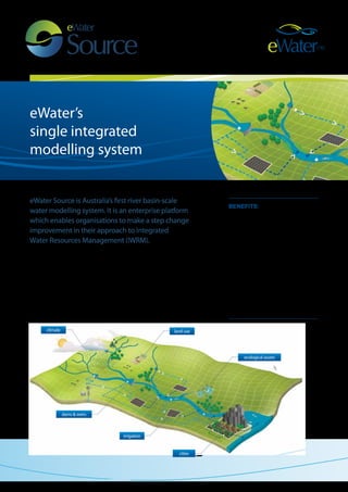 Integrated Water Resources Management System | PDF