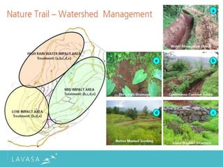 Integrated watershed management | PPTX