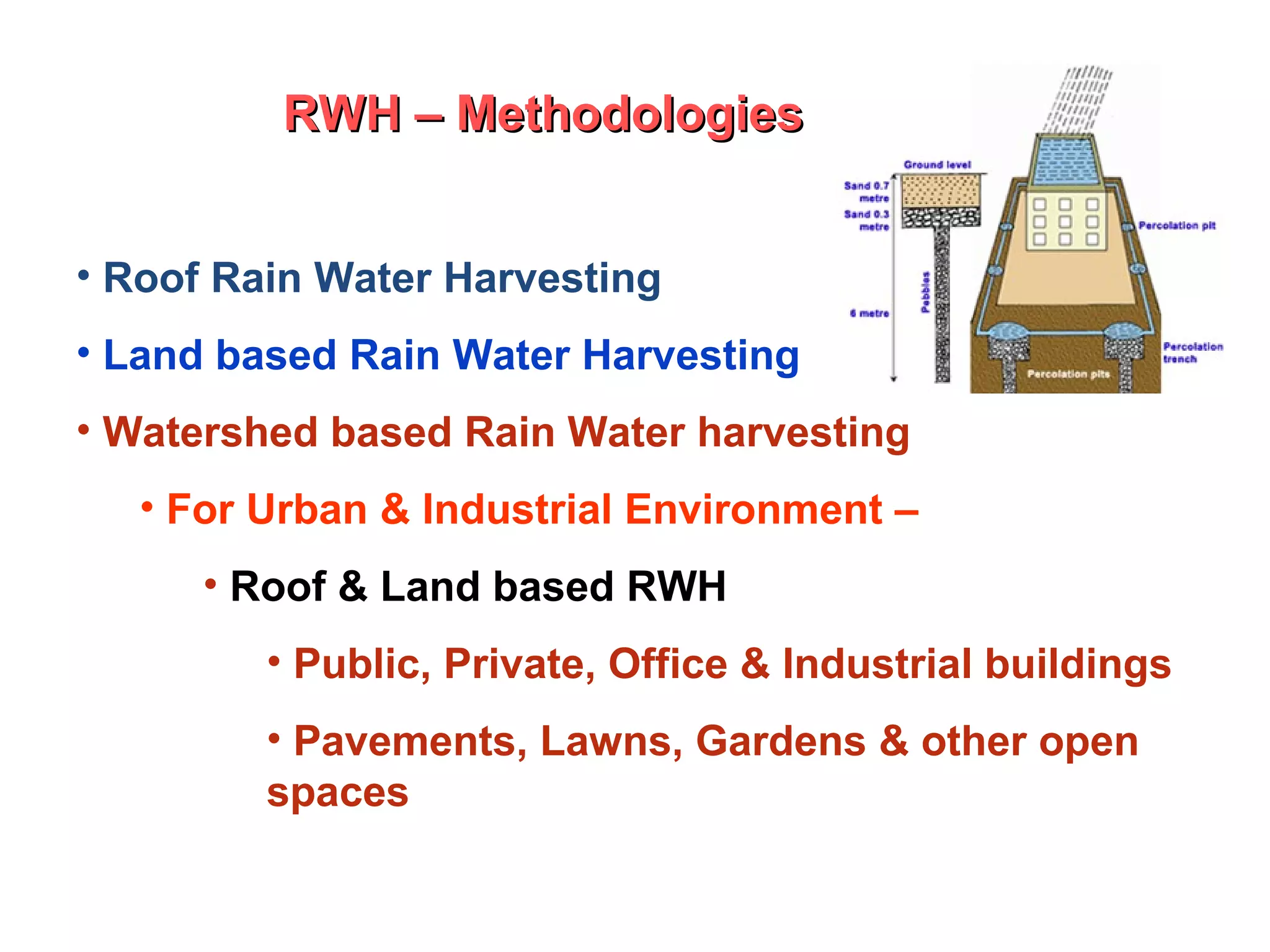 Integrated watershed management | PPT