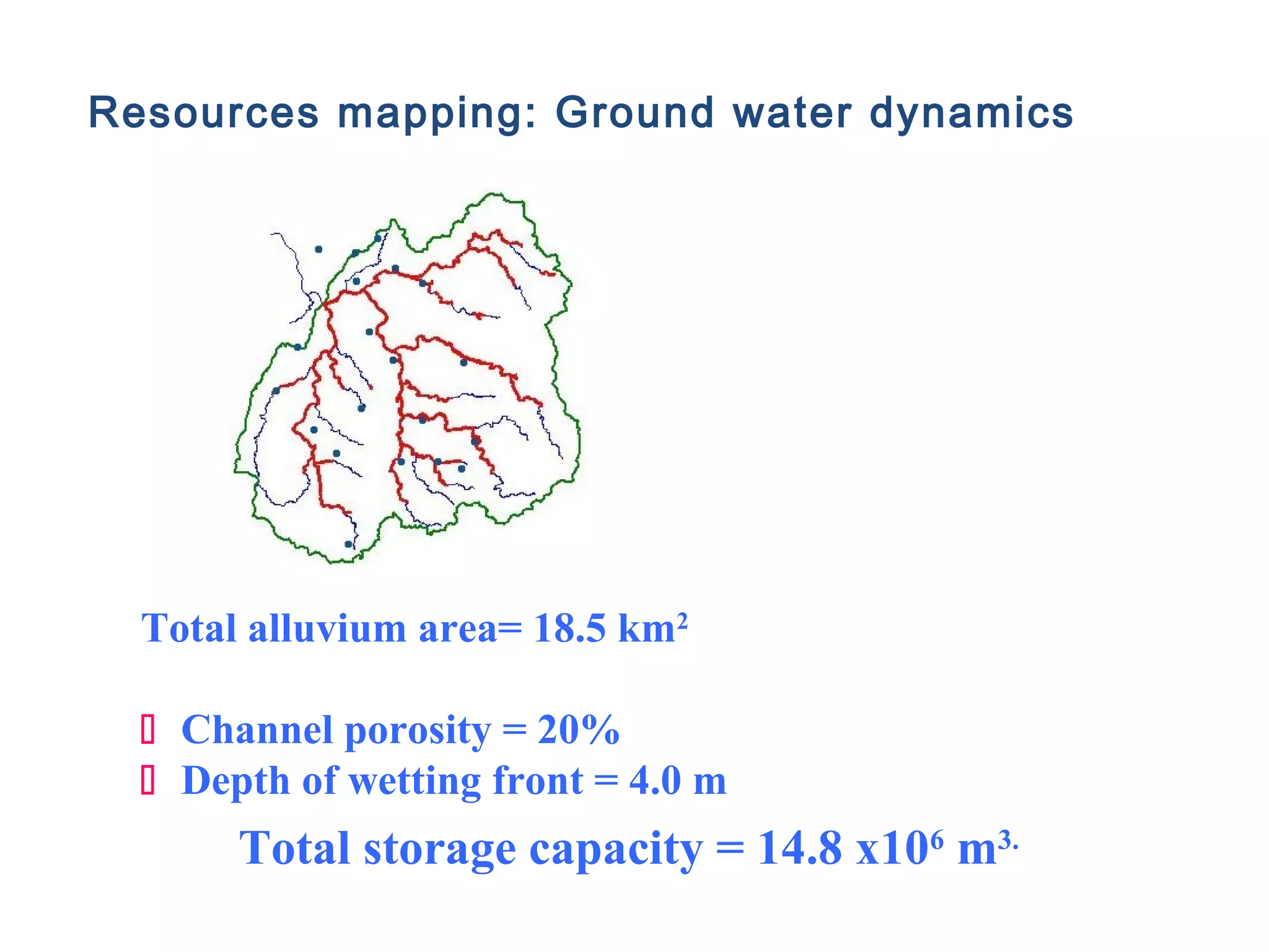Integrated watershed management | PPT