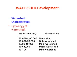 Integrated watershed management | PPT