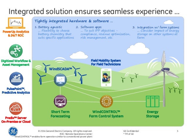 Integrated Wind Energy Storage