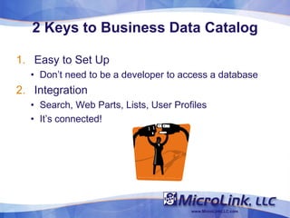 Integrate External Data With The Business Data Catalog | PPT