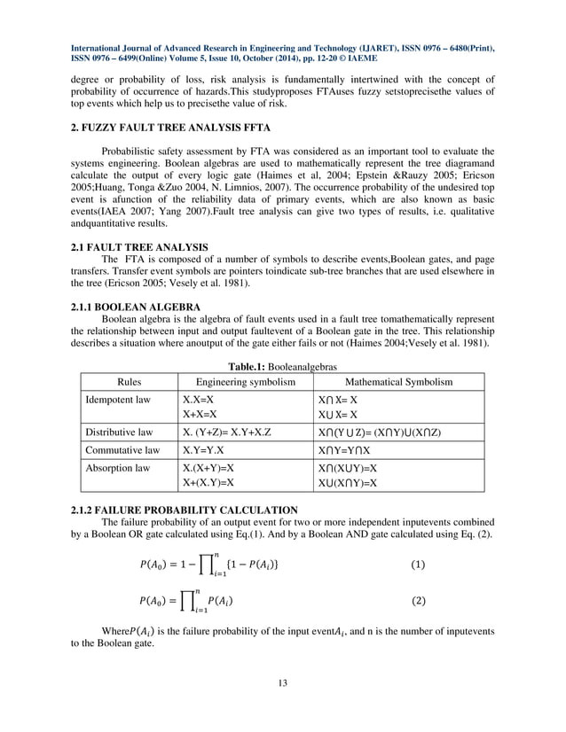 Integrate Fault Tree Analysis And Fuzzy Sets In Quantitative Risk