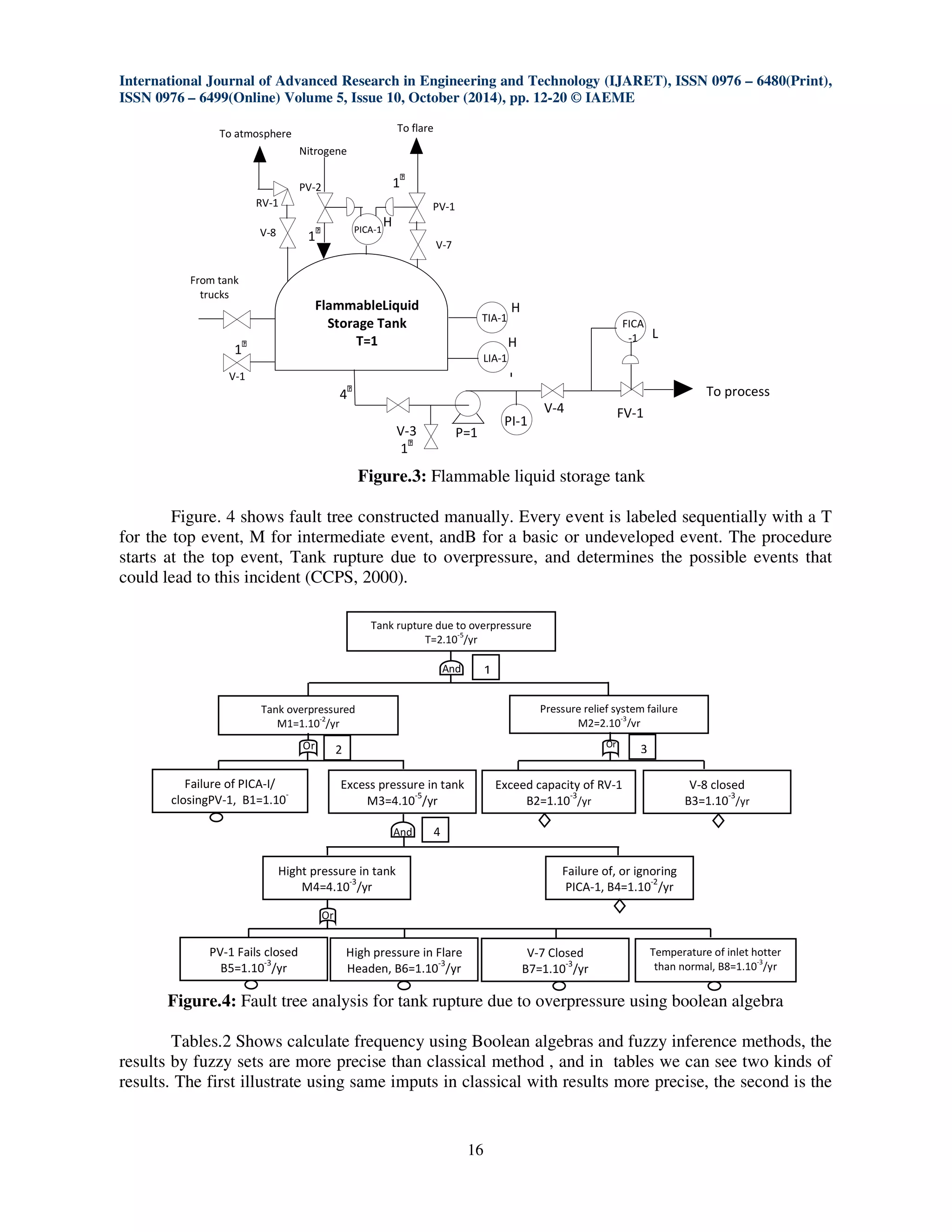 Integrate Fault Tree Analysis And Fuzzy Sets In Quantitative Risk Assessment Pdf