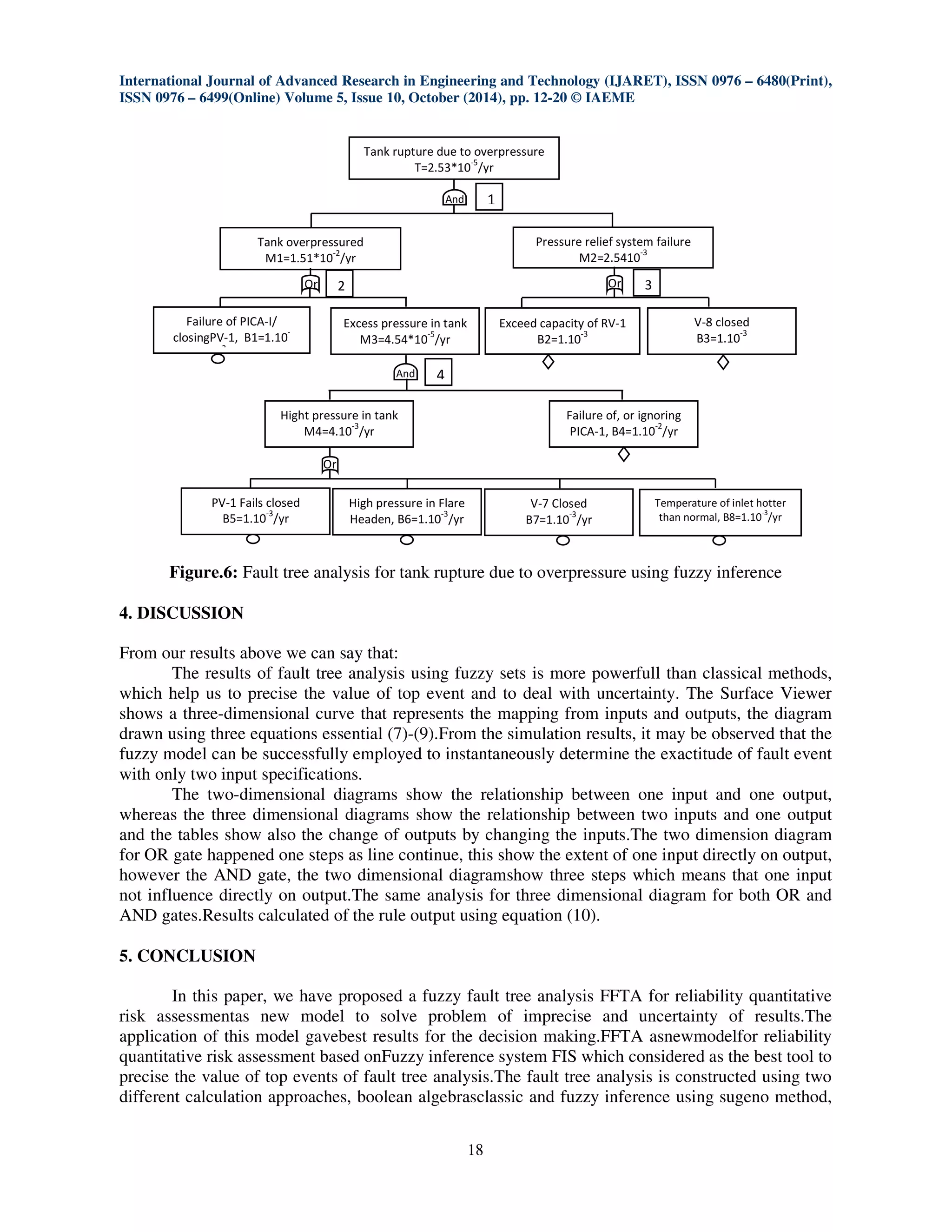 Integrate fault tree analysis and fuzzy sets in quantitative risk assessment | PDF