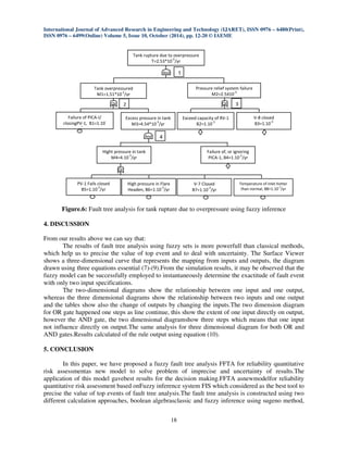 Integrate fault tree analysis and fuzzy sets in quantitative risk assessment | PDF
