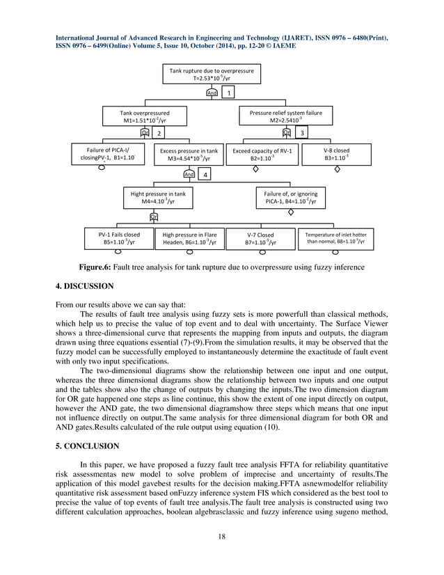 Integrate fault tree analysis and fuzzy sets in quantitative risk assessment | PDF